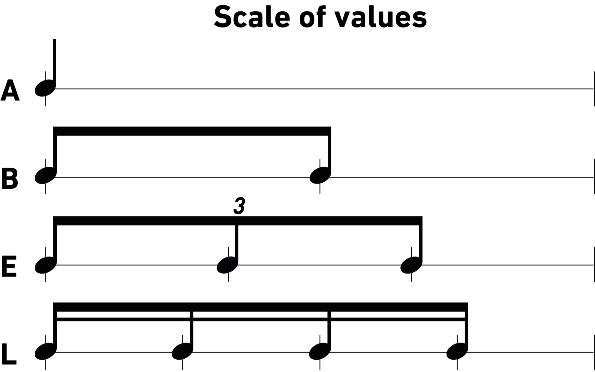 What is rhythm? - ABEL Rhythm Dominoes